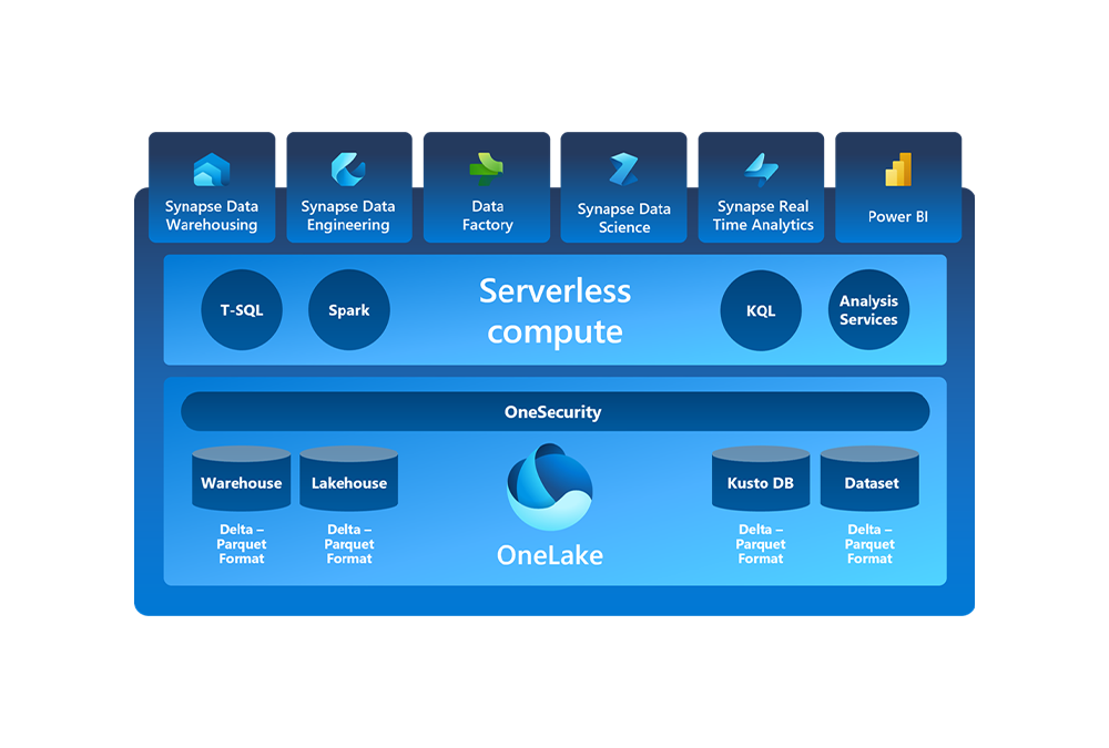 Amplifi | Microsoft Fabric Consultancy & Microsoft Partner